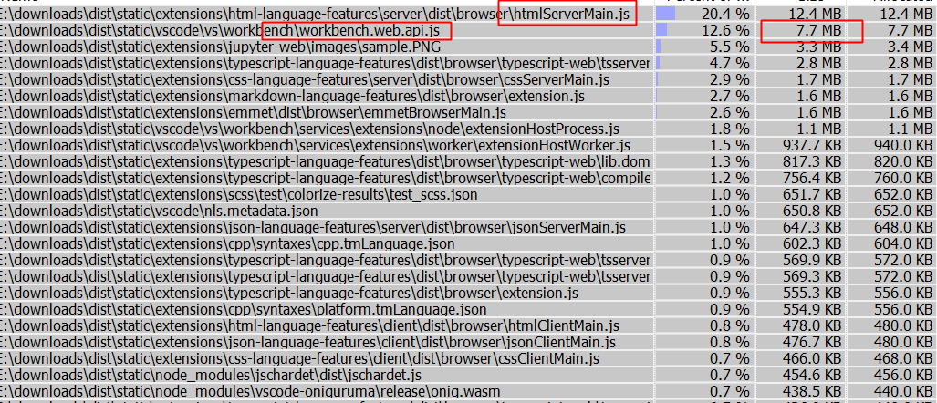 [Gogs1s]基于Gogs平台实现VSCode web预览代码功能开发教程 | 天问博客